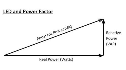 How to Calculate the Power Factor of LED Lights